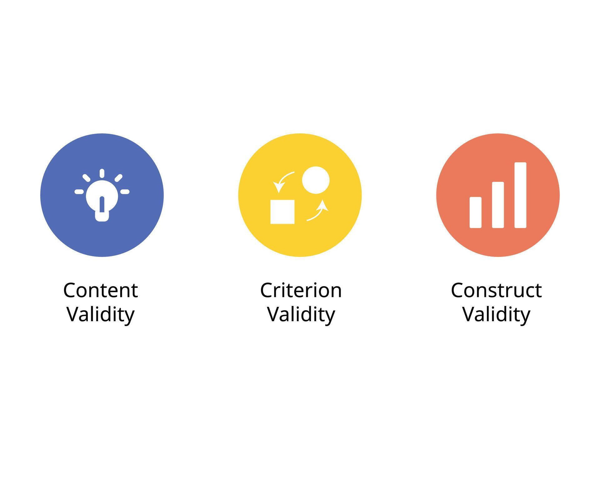 Difference of Content Validity, Criterion Validity, Construct Validity 57985864 Vector Art at ...