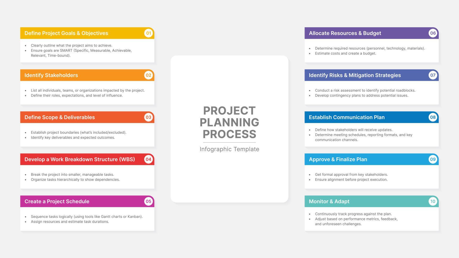 Project Planning Process Steps Business Infographic with 10 Data Points ...