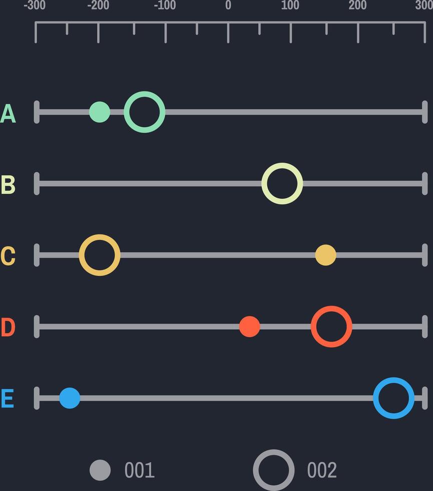 Control panel with colorful sliders and buttons adjusting parameters ...