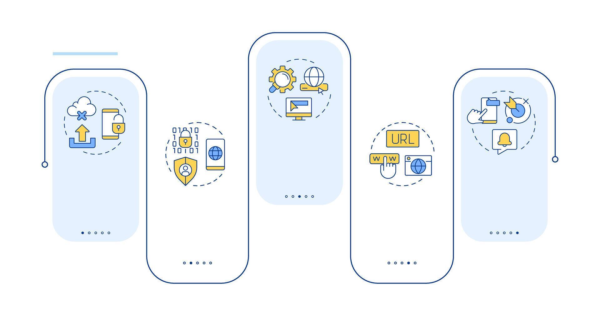 Characteristic of PWAs rectangle infographic . Properties of web applications service. Data ...