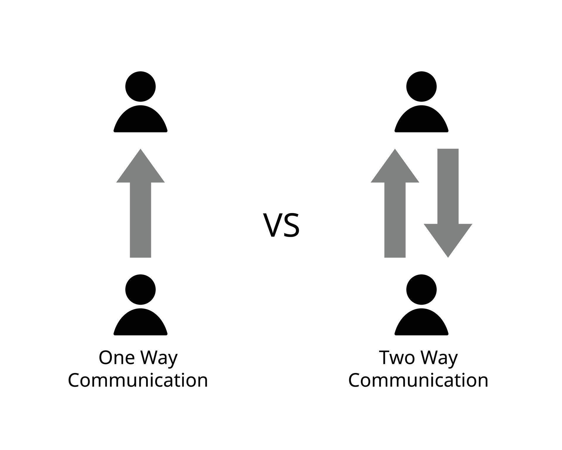 one way communication and two way communication 59685968 Vector Art at ...