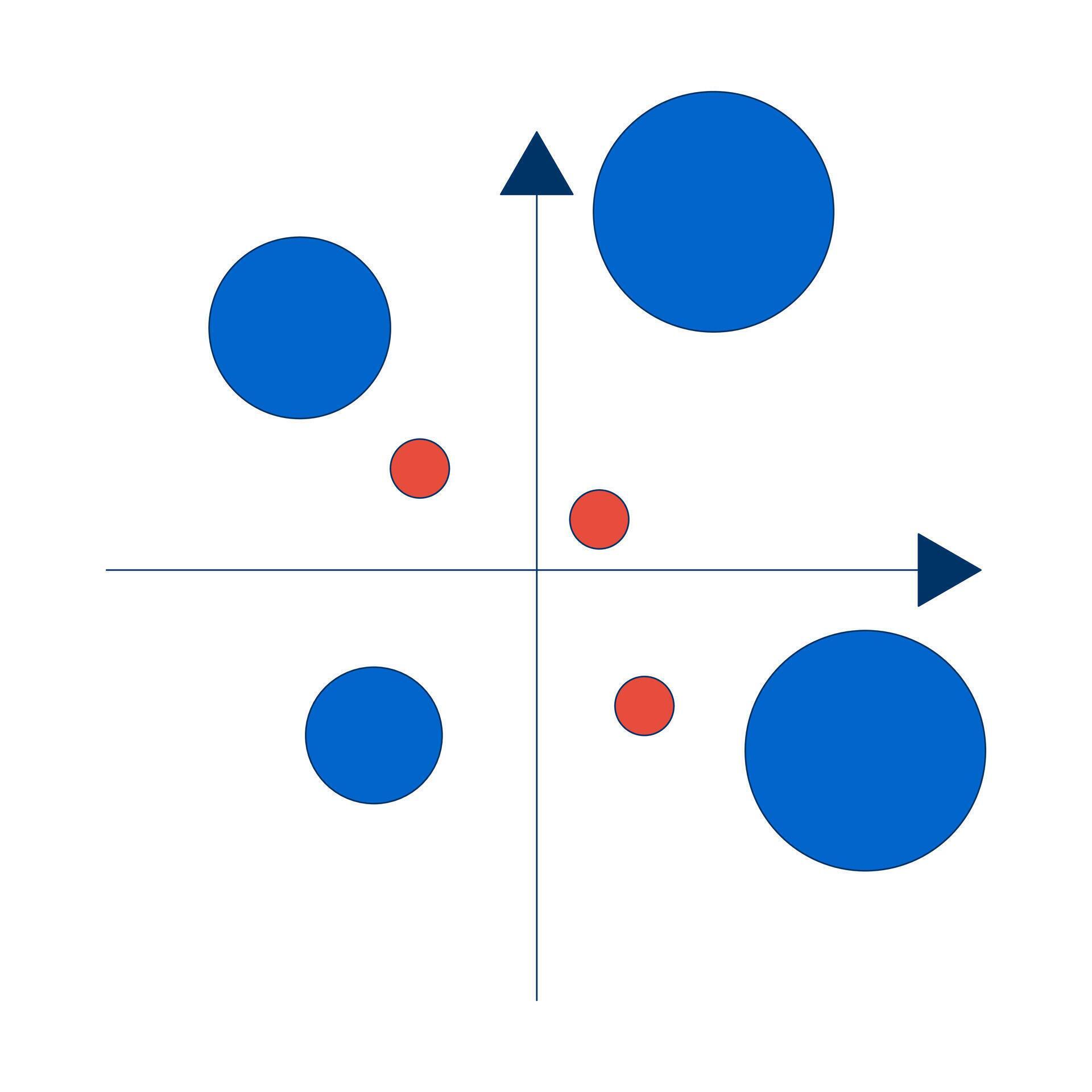 Bubble chart with axis indicators 2D cartoon object. Scattered plot ...