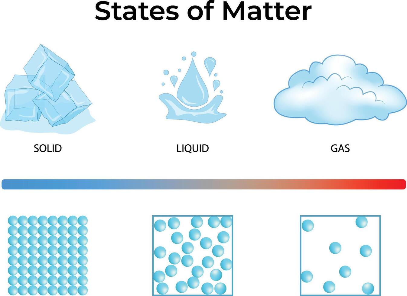 Phases Of Matter Diagram