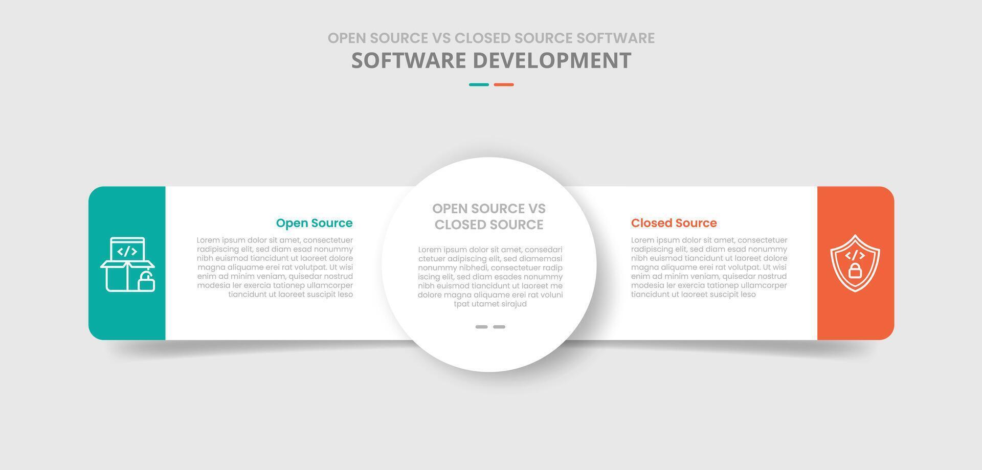 Open Source Vs Closed Source Software Comparison For Infographic With