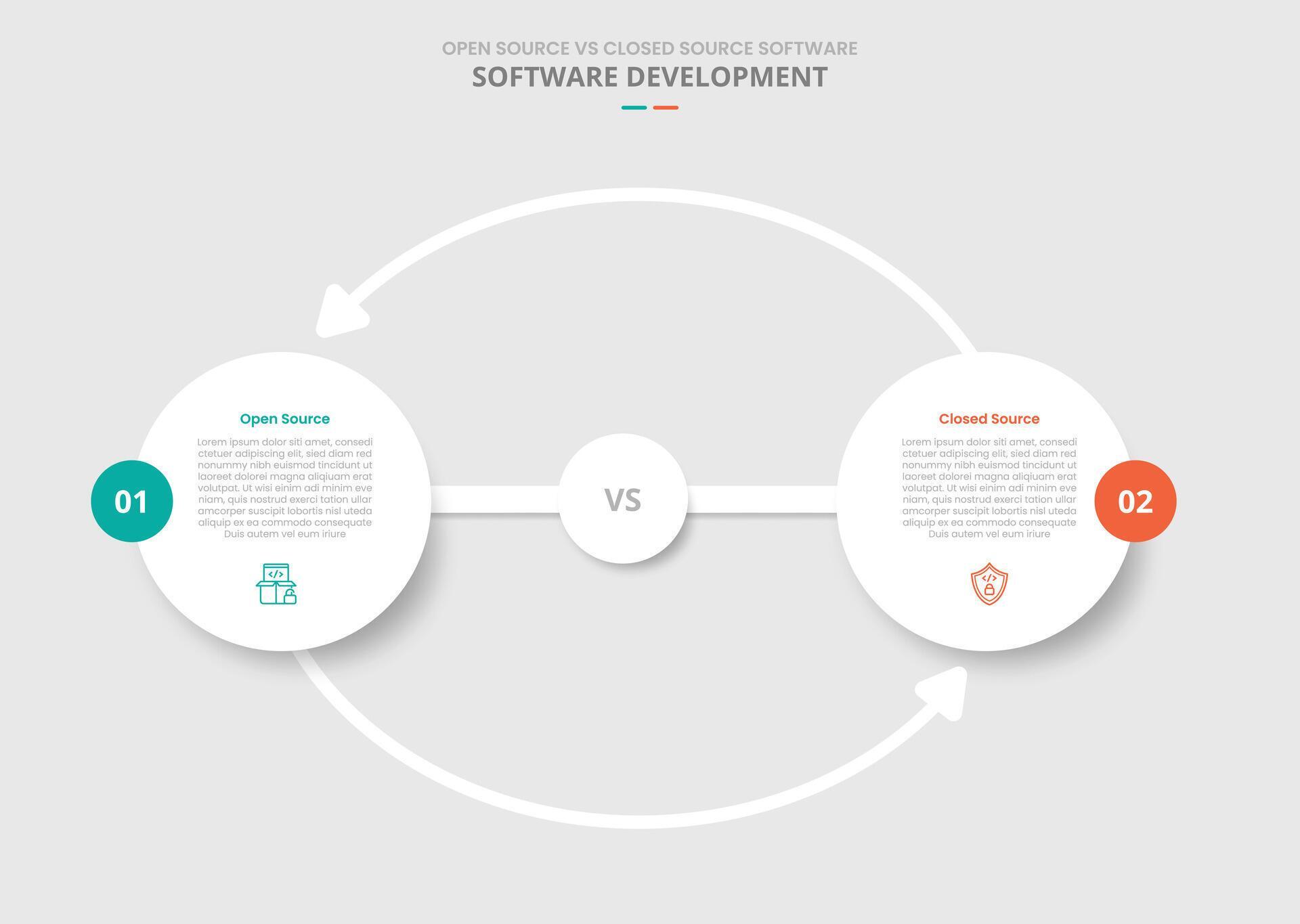 open source vs closed source software comparison for infographic with ...