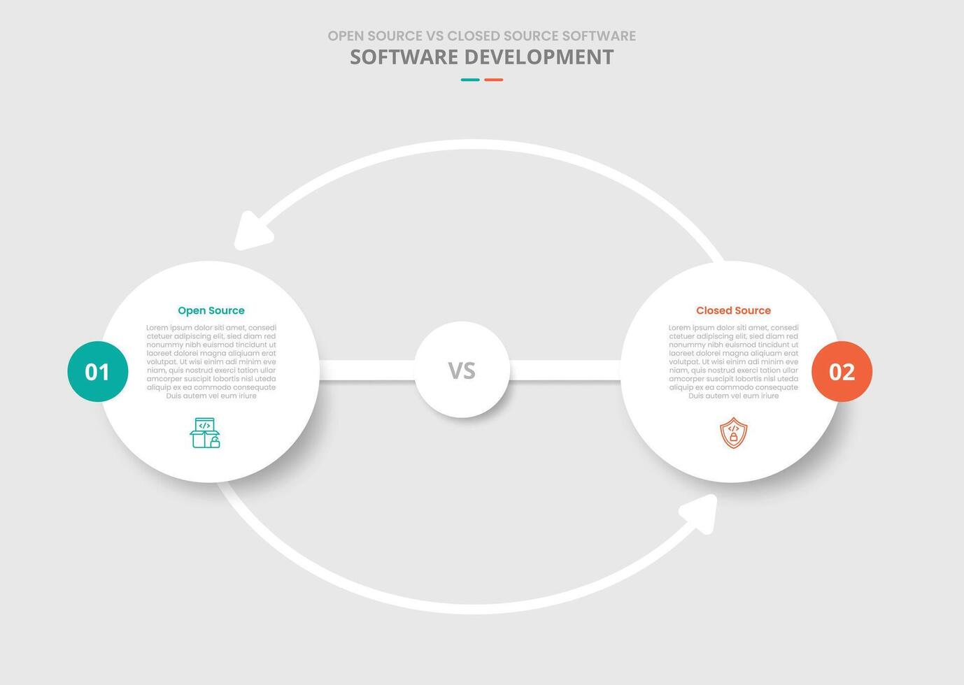 Open Source Vs Closed Source Software Comparison For Infographic With