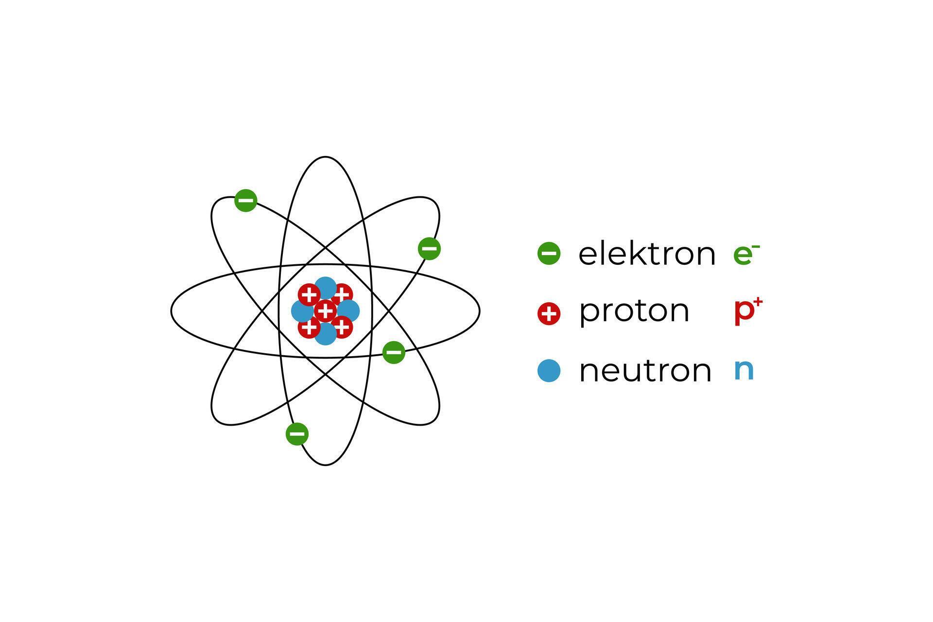 illustration of atom with nucleus, electron, neutron, proton and their symbols 66406371 Vector ...