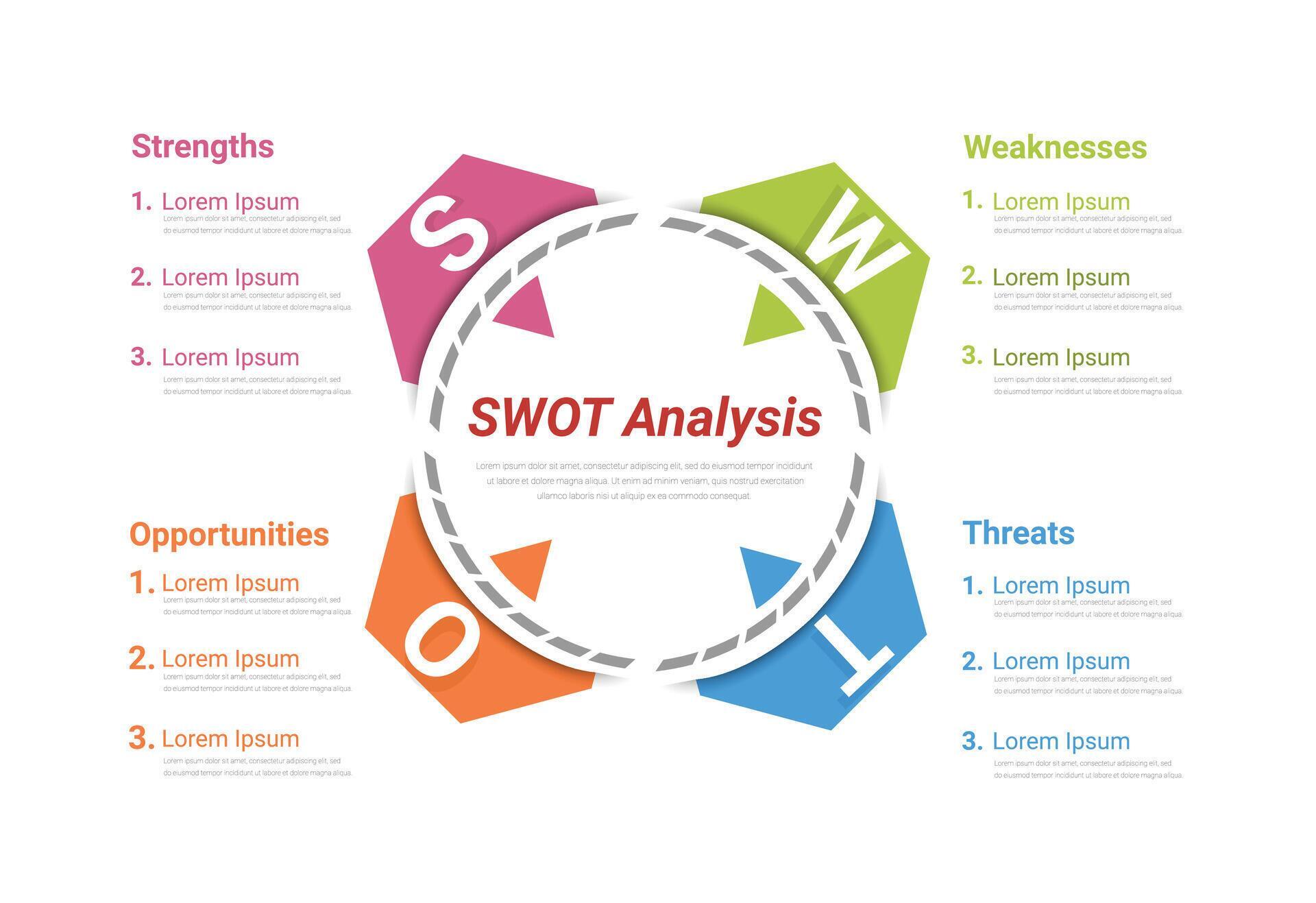 SWOT analysis infographic,Company advantages and disadvantages ...