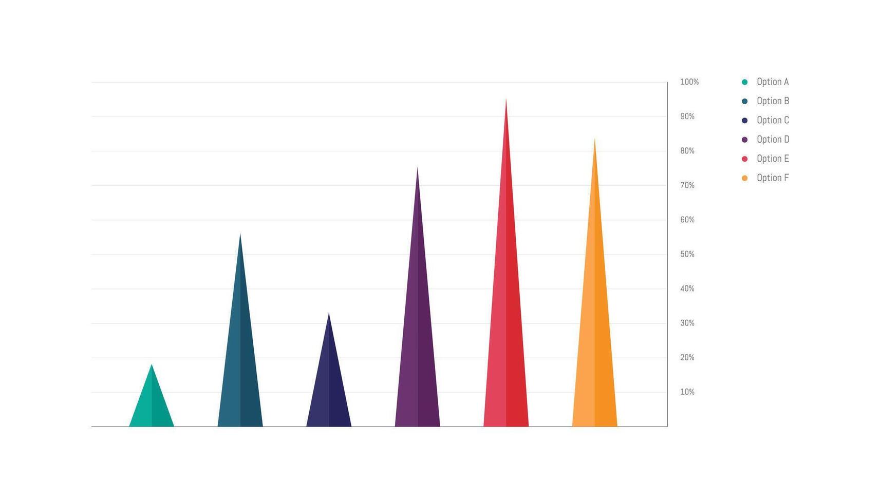 Six-color triangle bar chart showing percentage levels 68927539 Vector Art at Vecteezy