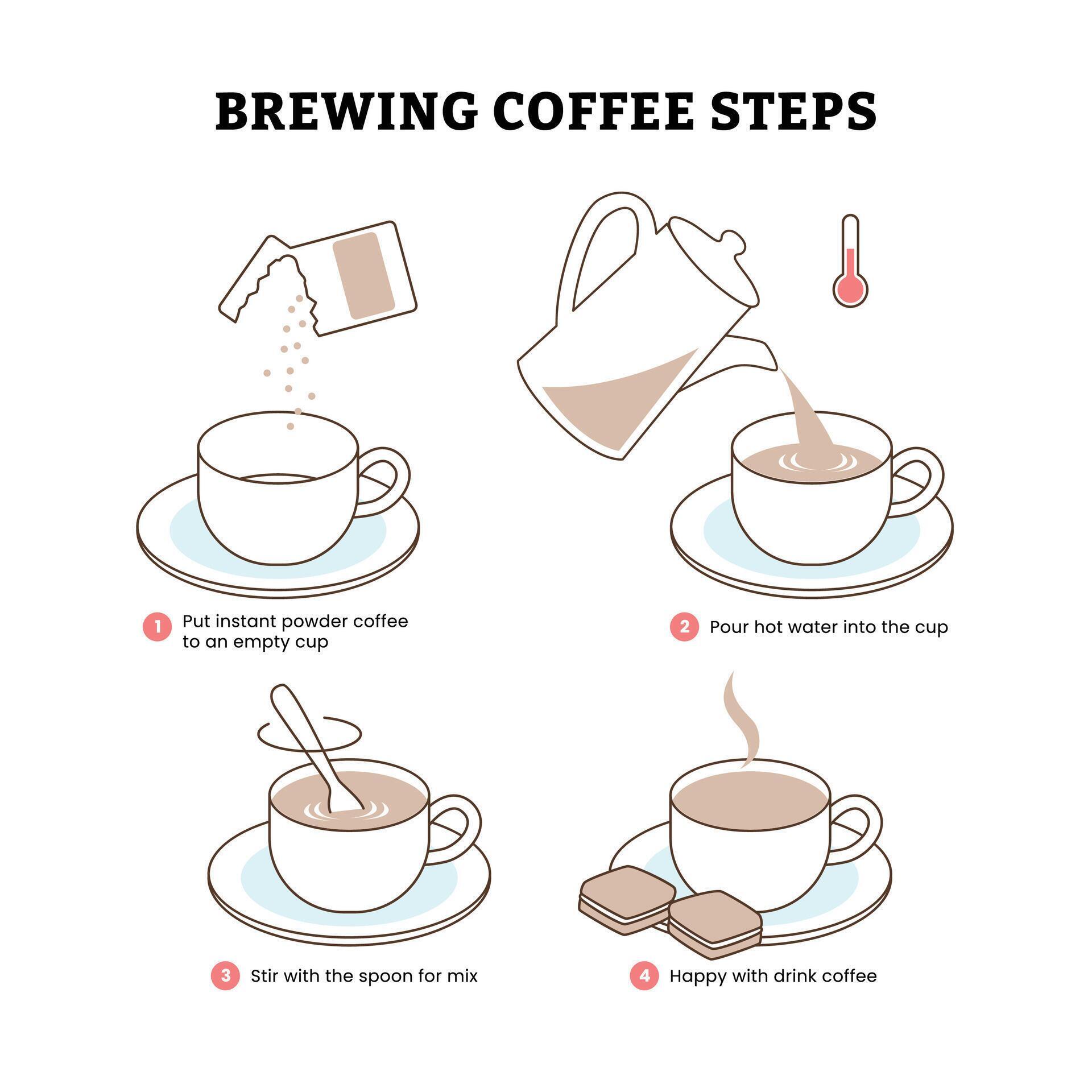 How to brewing coffee Instructions, How to Make Hot Drink Process Icons ...