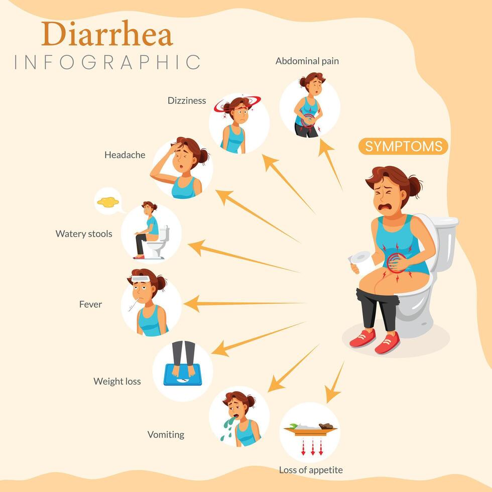 Diarrhea Infographic: Symptoms and Causes Explained 69416331 Vector Art at Vecteezy