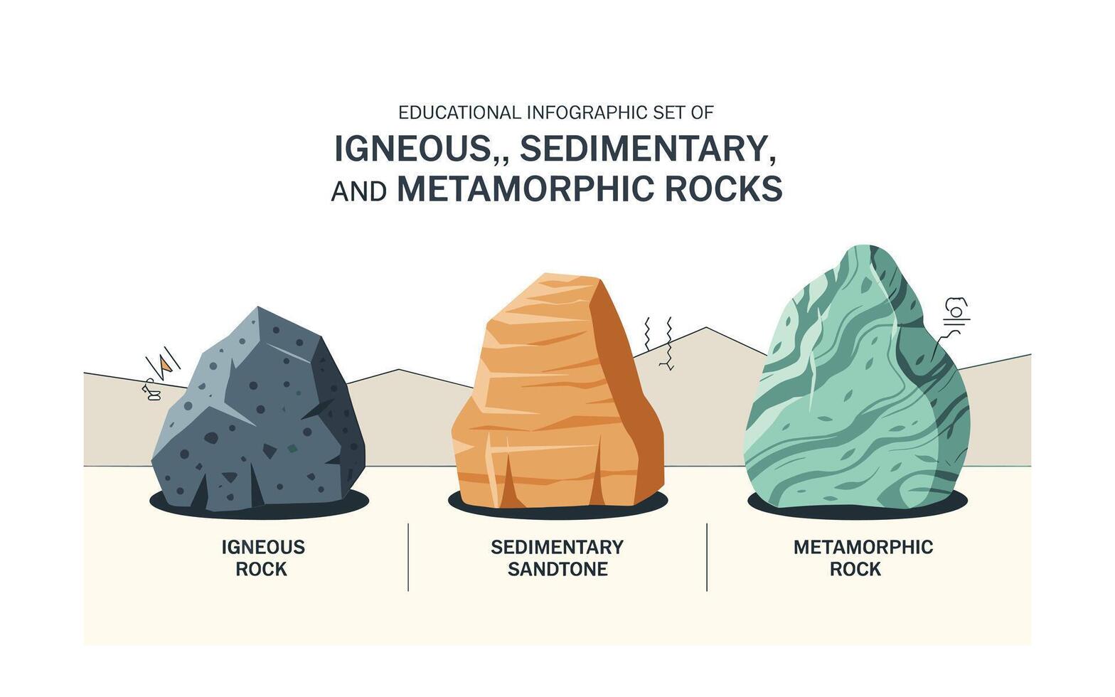 Educational Infographic Types of Rocks Igneous, Sedimentary ...