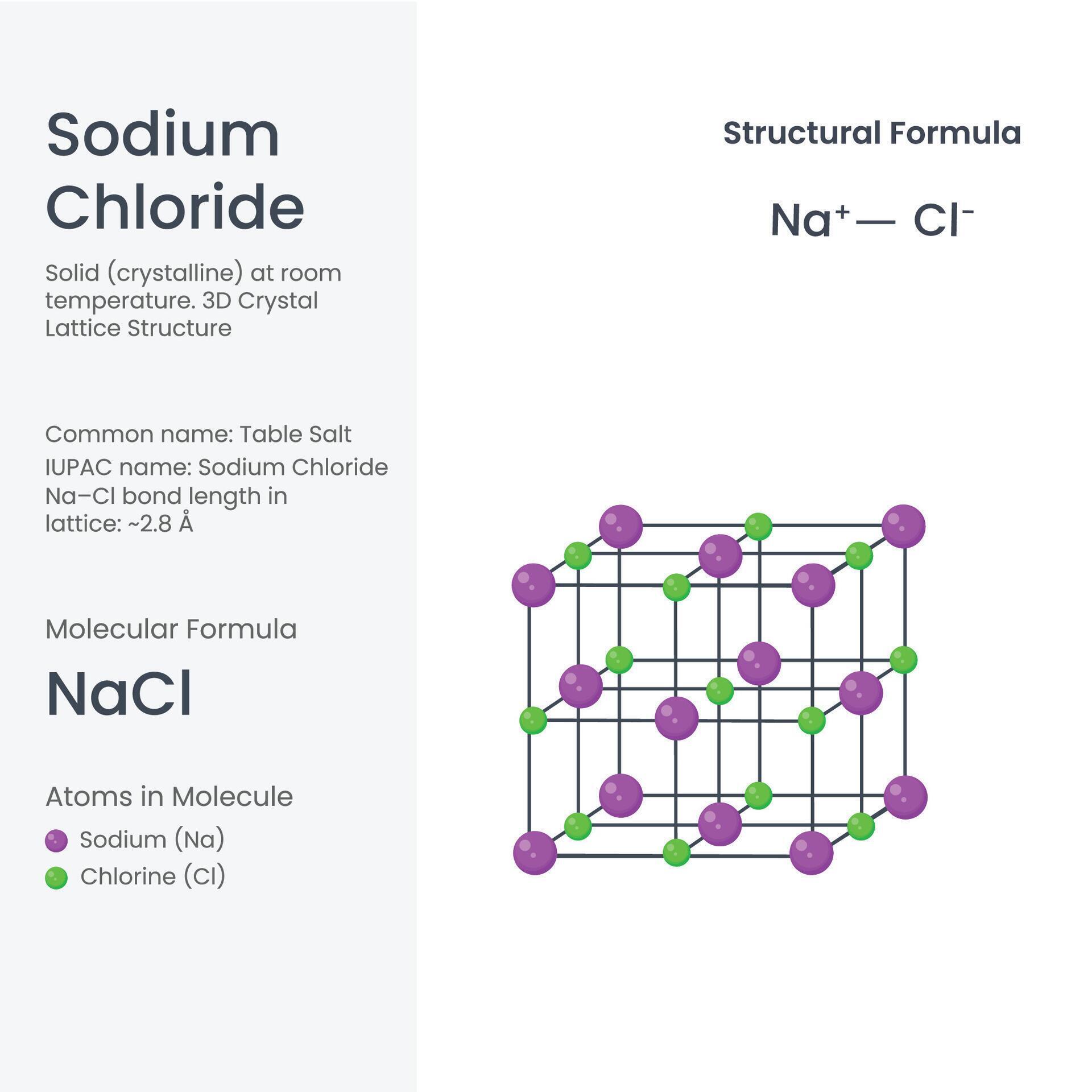 Sodium Chloride NaCl, Ionic Bonding Diagram and Crystal Lattice Model Illustration 71847149 ...