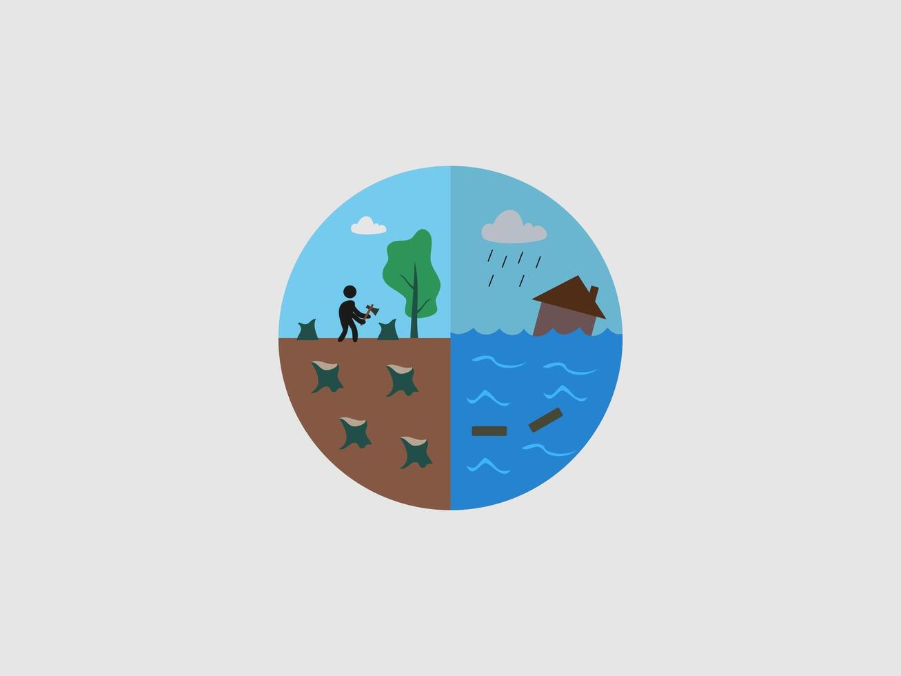 A circular graphic showing the cause and effect of deforestation with a ...