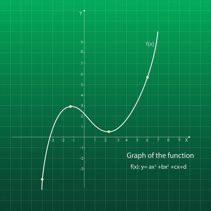 Line Graph Vector Art, Icons, and Graphics for Free Download