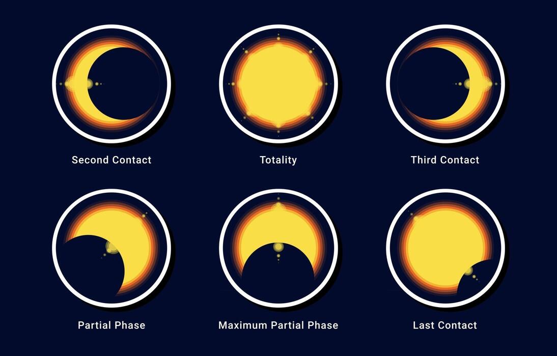 Eclipse Vector Art, Icons, and Graphics for Free Download
