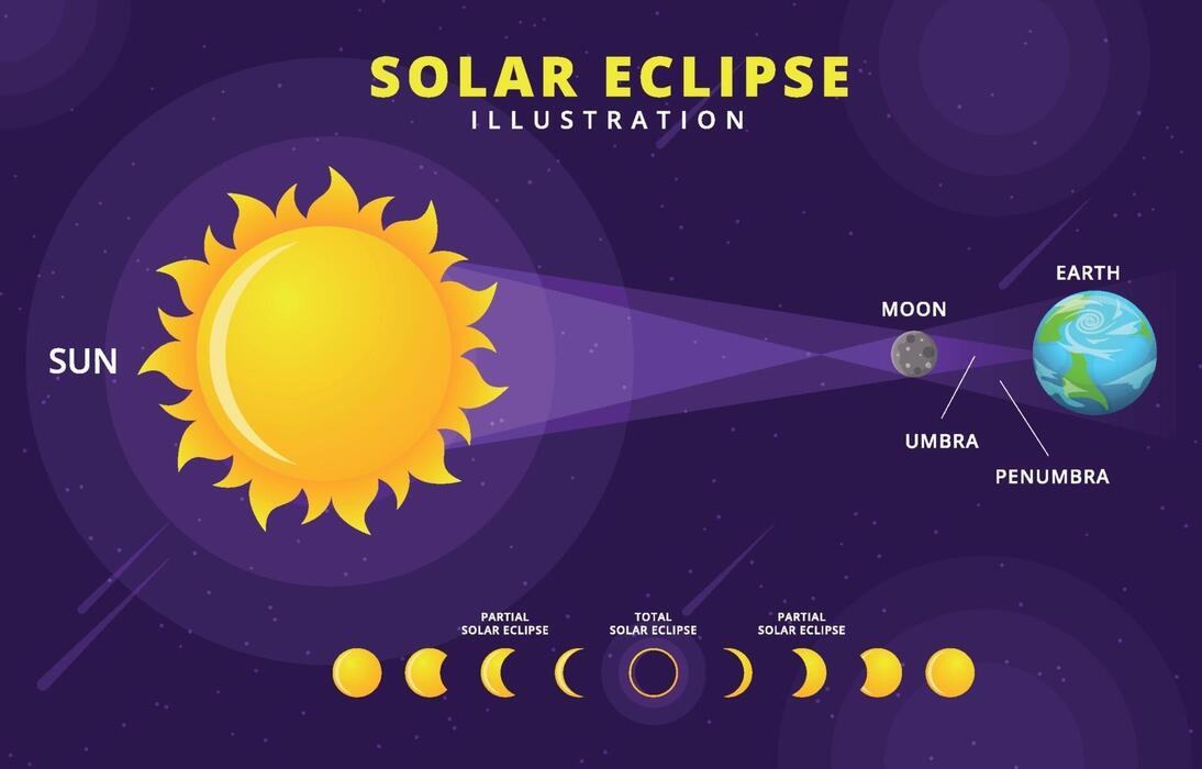 Eclipse Vector Art, Icons, and Graphics for Free Download
