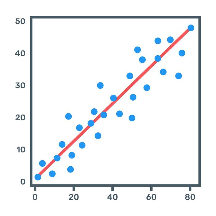 Linear Regression Vector Art, Icons, and Graphics for Free Download