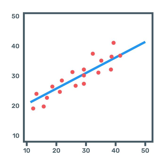 Linear Regression Vector Art, Icons, and Graphics for Free Download