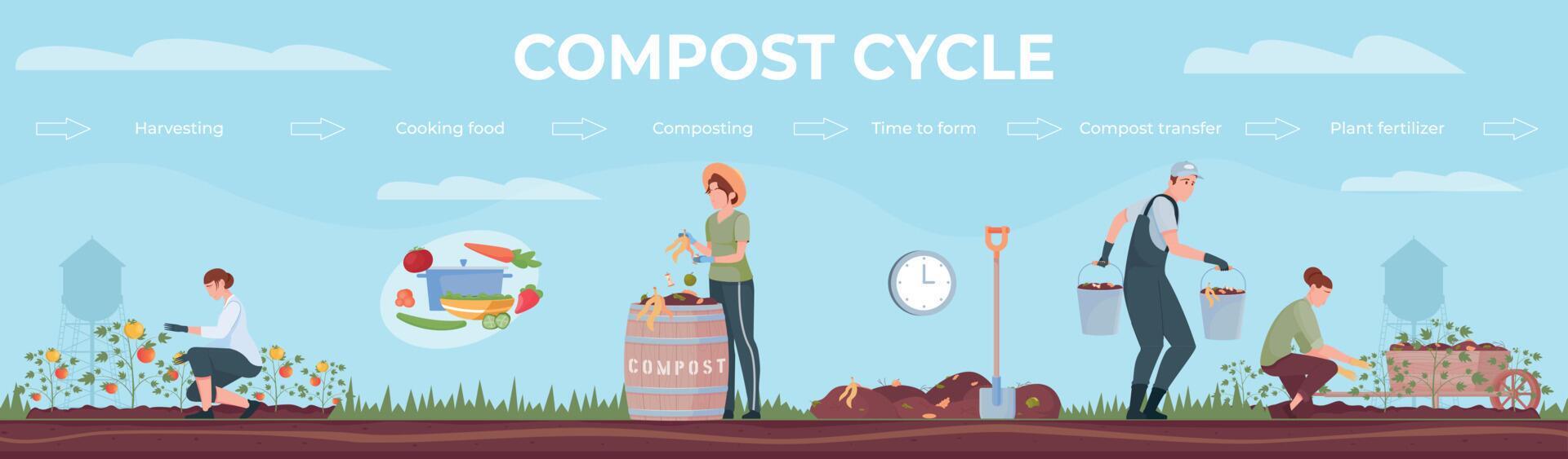 Composting Vector Art, Icons, and Graphics for Free Download