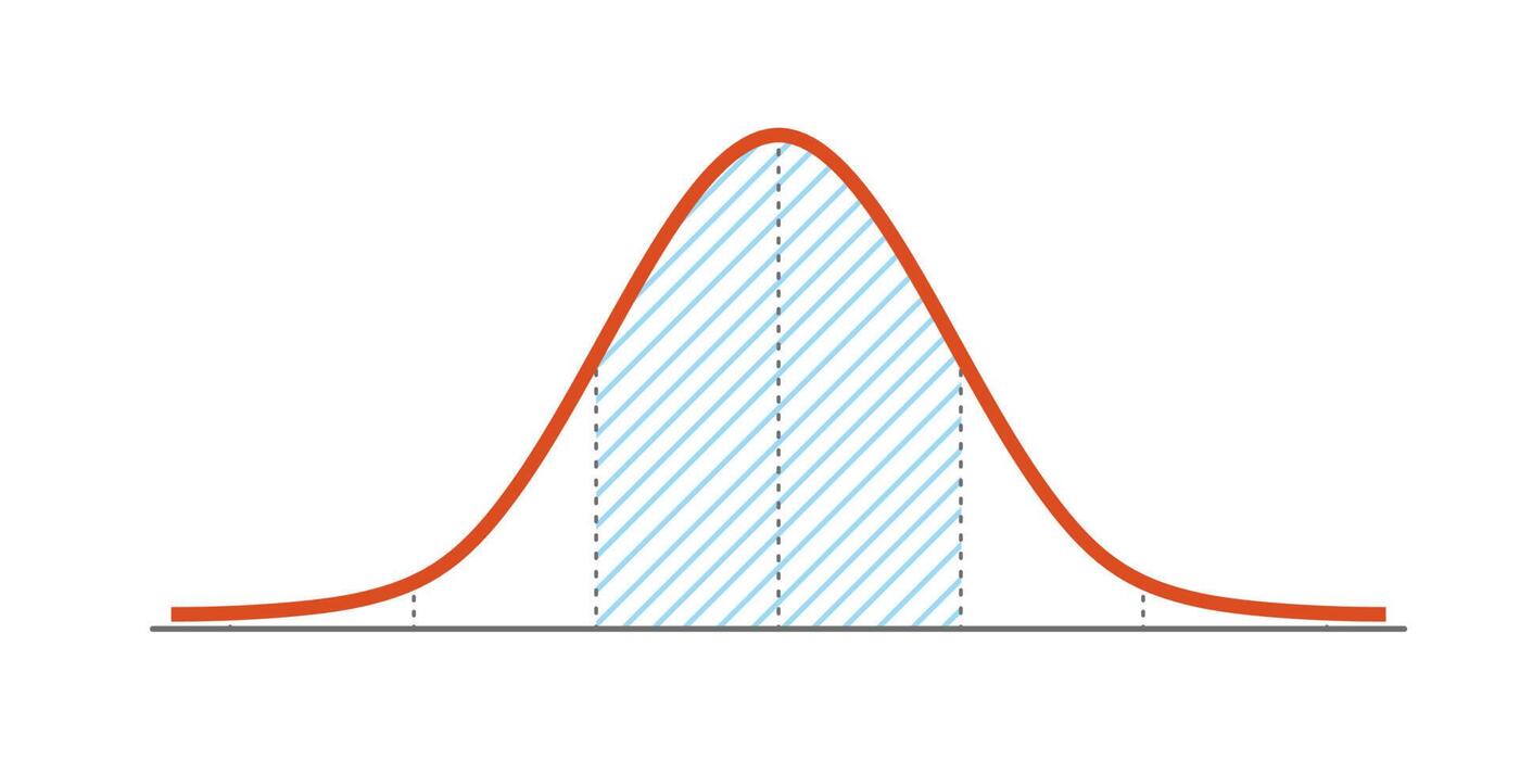 Normal Distribution Vector Art, Icons, and Graphics for Free Download