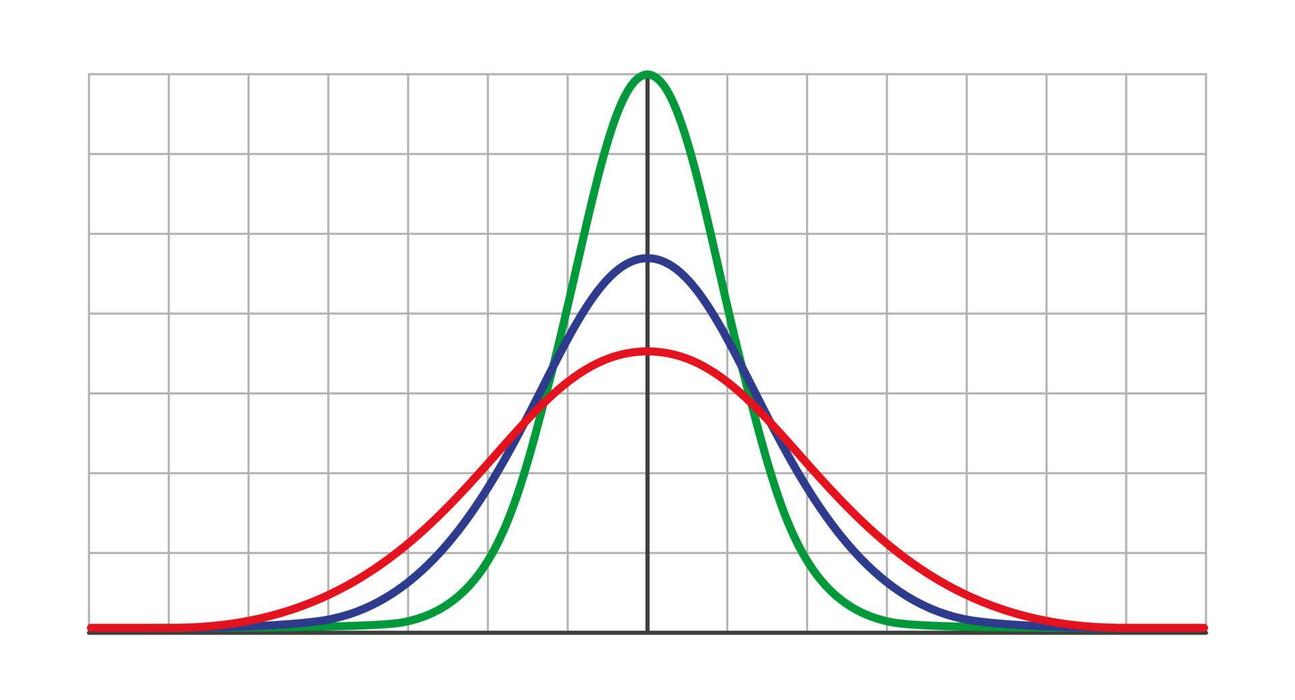 Standard Deviation Vector Art Icons And Graphics For Free Download