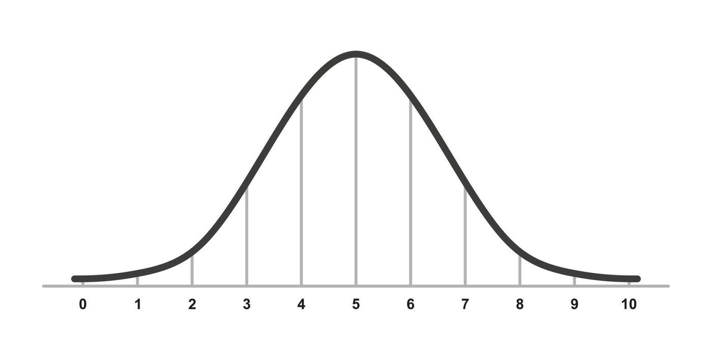 Normal Distribution Vector Art, Icons, and Graphics for Free Download