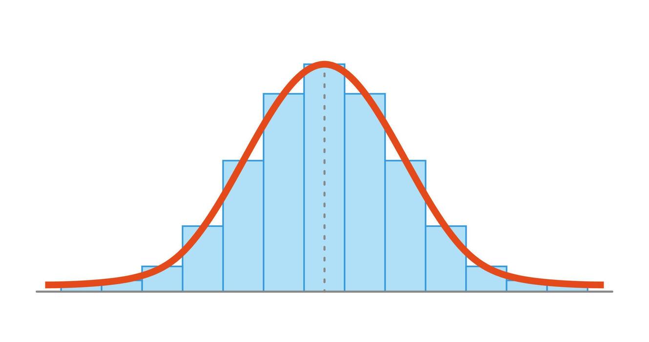 Normal Distribution Vector Art, Icons, and Graphics for Free Download