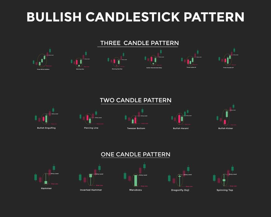 Japanese Candlestick Patterns Cheat Sheet Fx Signal