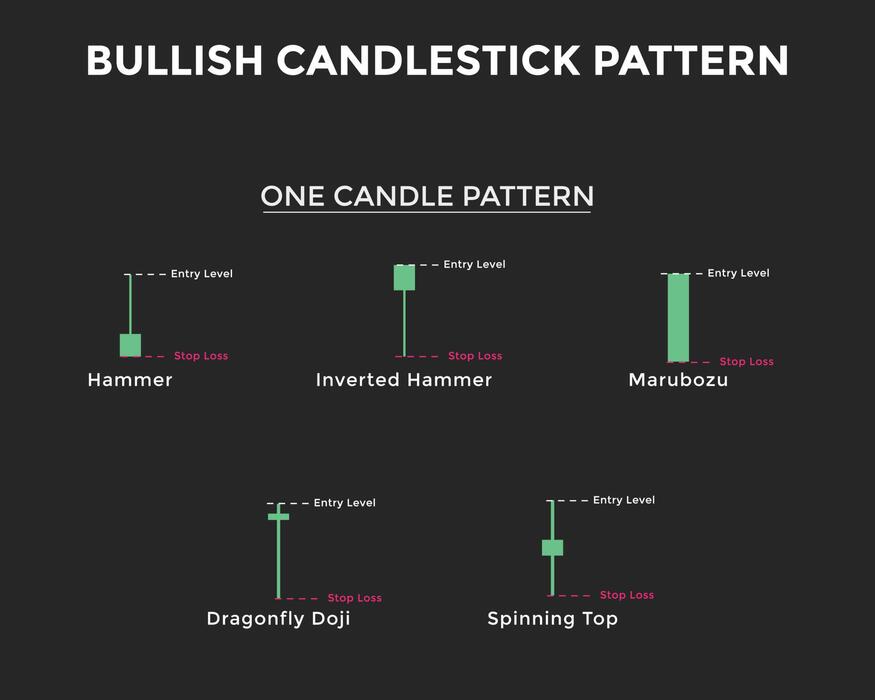 Candlestick Pattern Vector Art, Icons, and Graphics for Free Download