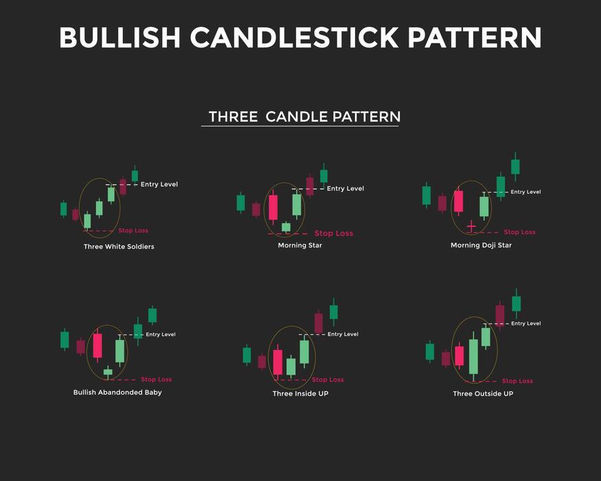 Candlestick Chart Pattern Vector Art, Icons, and Graphics for Free Download