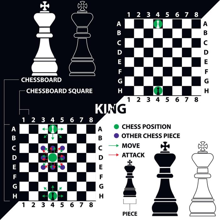 King Chess Piece Vector Art, Icons, and Graphics for Free Download