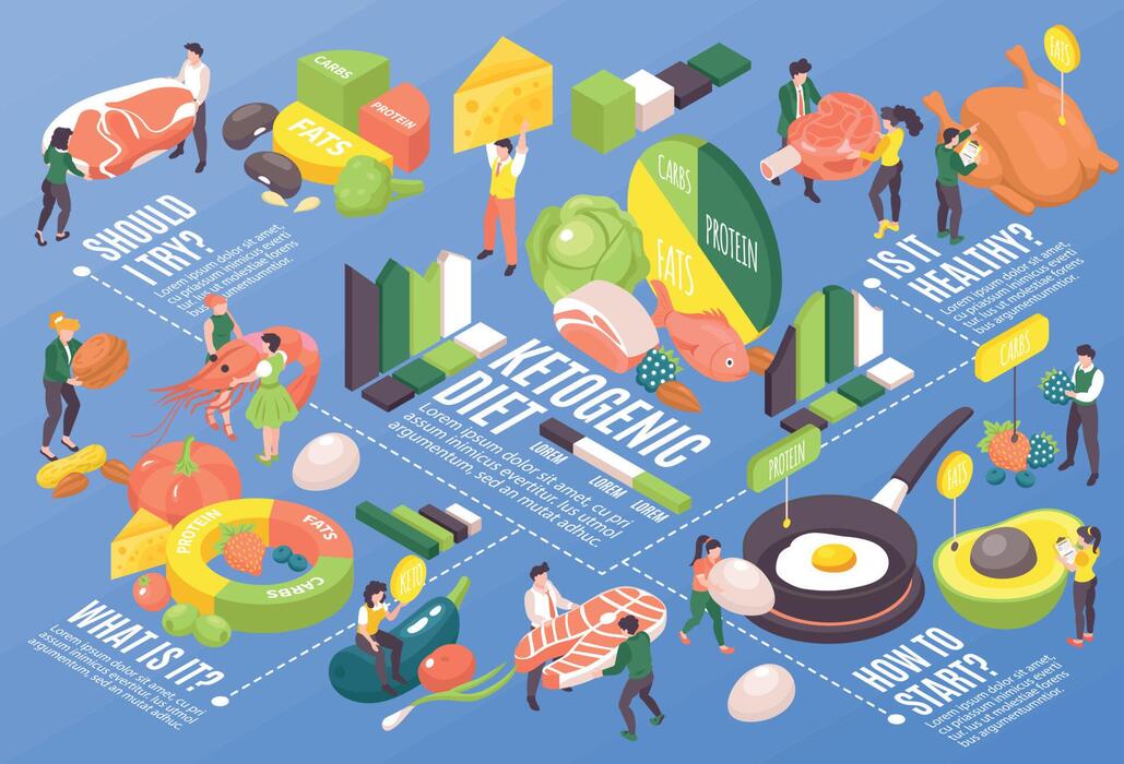 Diet Infographic Vector Art, Icons, and Graphics for Free Download