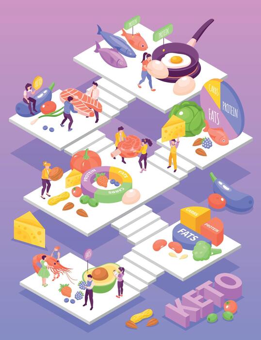 Diet Vector Art, Icons, and Graphics for Free Download