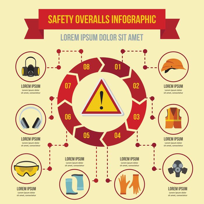 Safety Infographic Vector Art, Icons, and Graphics for Free Download