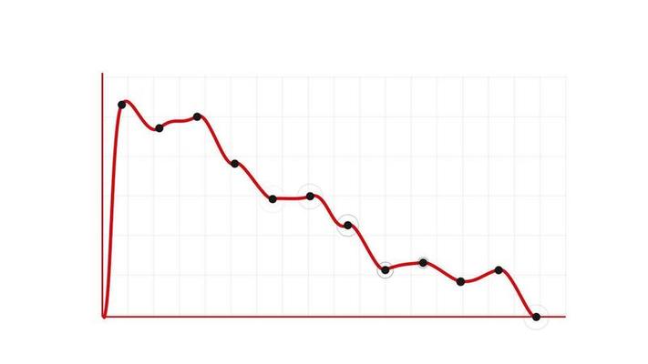 Decreasing Graph Stock Video Footage for Free Download