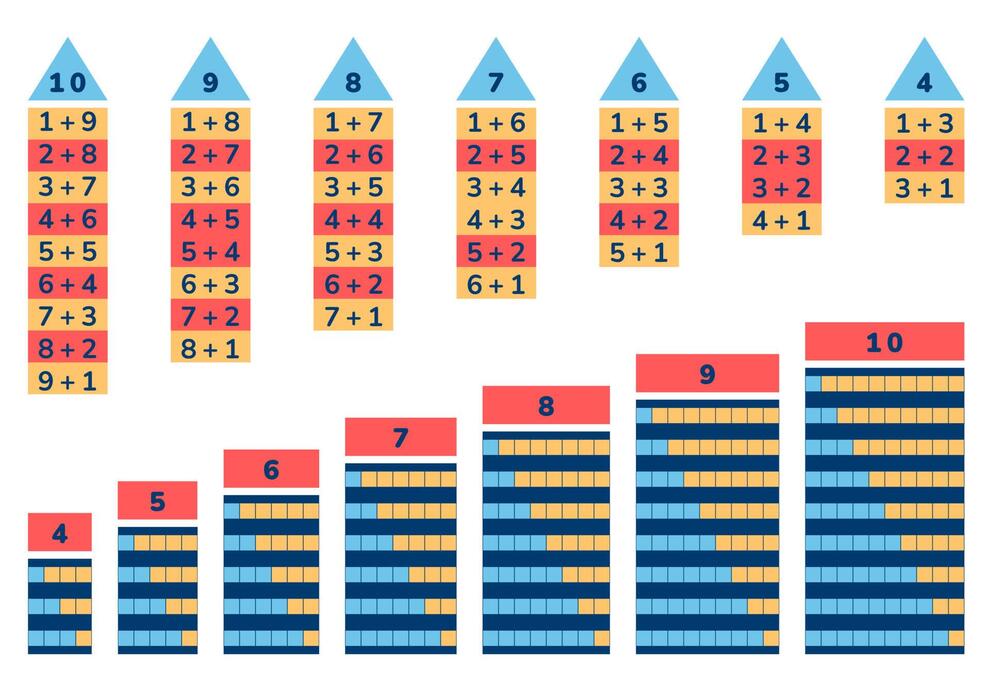 Addition Table Vector Art, Icons, and Graphics for Free Download