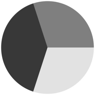 Charts And Graphs PNG Free Images with Transparent Background - (4,141 ...