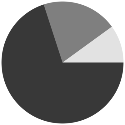 Charts And Graphs PNG Free Images with Transparent Background - (4,141 ...