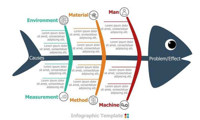 Fish Bone Diagram Vector Art, Icons, and Graphics for Free Download