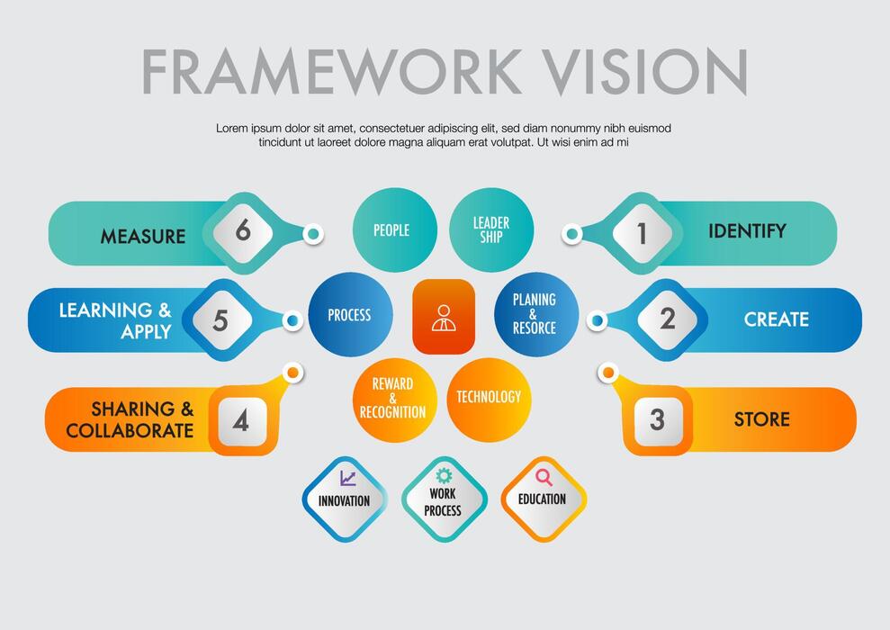 Conceptual Framework Vector Art, Icons, and Graphics for Free Download