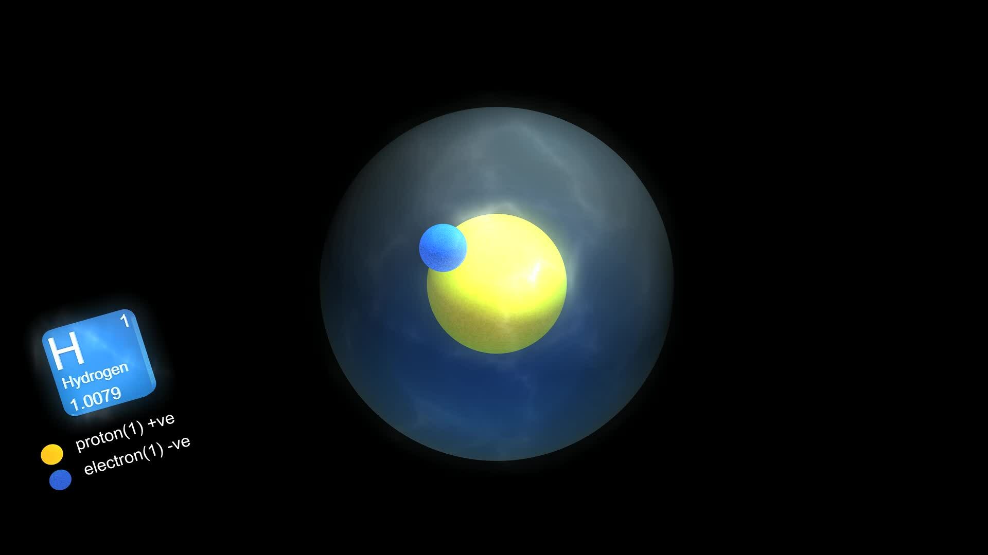 Hydrogen Atom With Elements Symbol Number Mass And Element Type