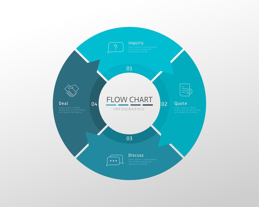 Circular Flow Chart Vector Art, Icons, and Graphics for Free Download
