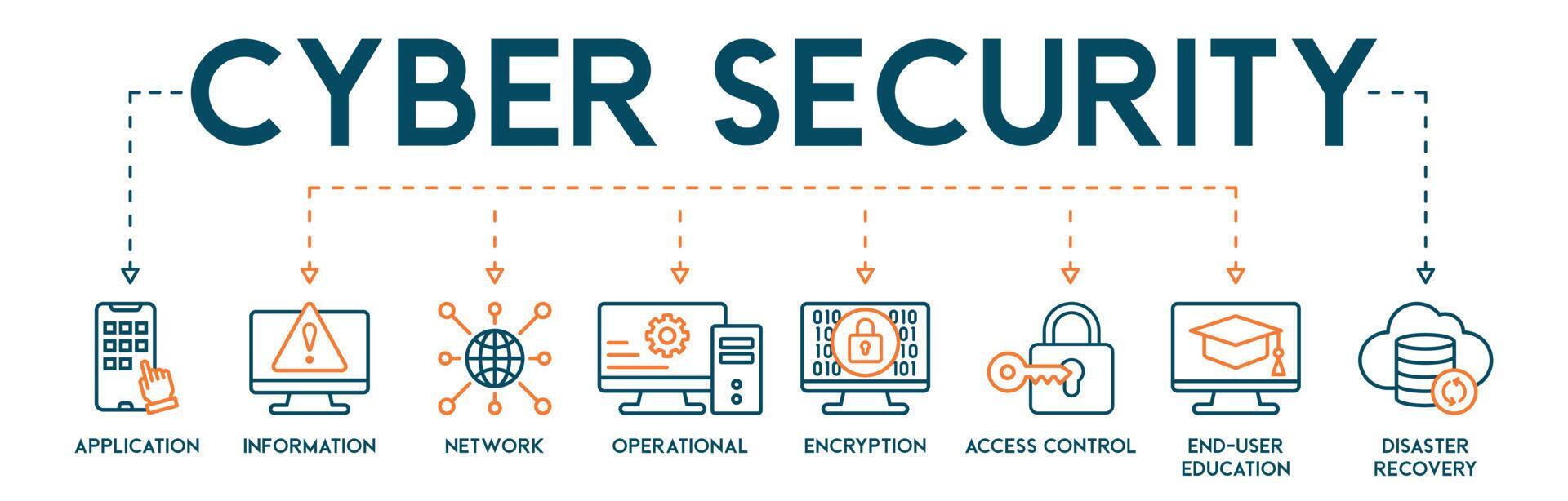 Cyber Security Banner Vector Art, Icons, and Graphics for Free Download