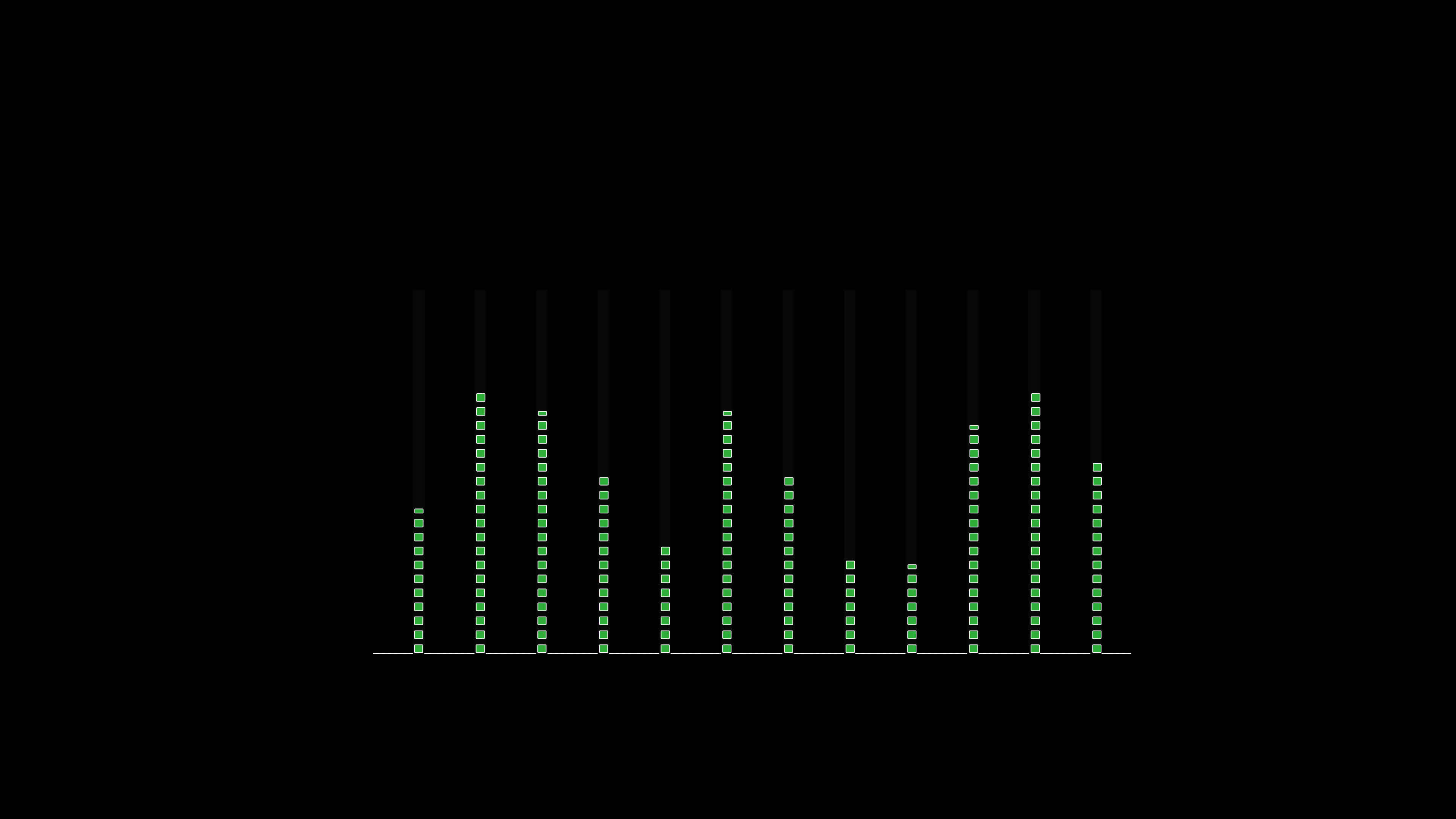 Infographic Data report bar graph and line graph chart animated. Grow ...