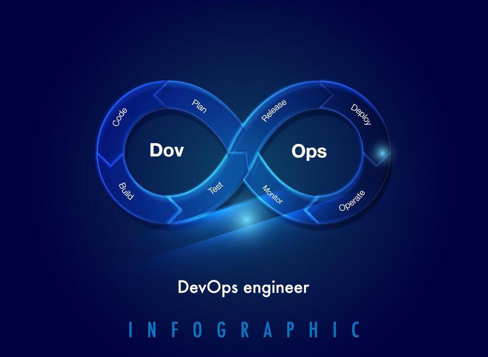 Devops Vector Art, Icons, and Graphics for Free Download