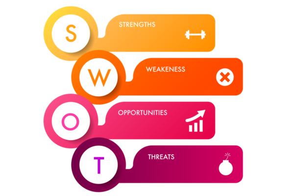 Swot Analysis Pngs For Free Download