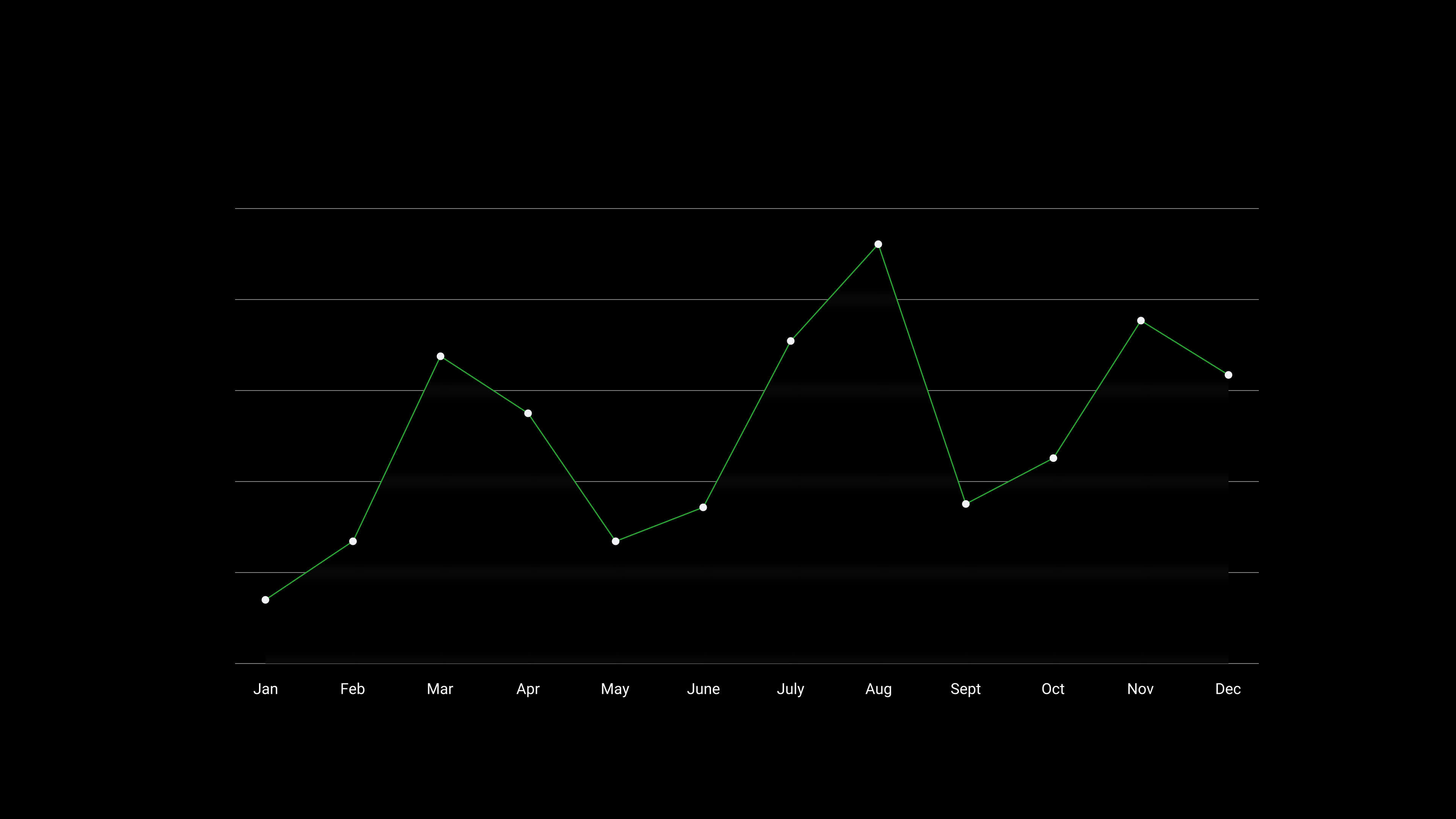 Lines Infographic Charts Graph Animation Loop Motion Graphics Video