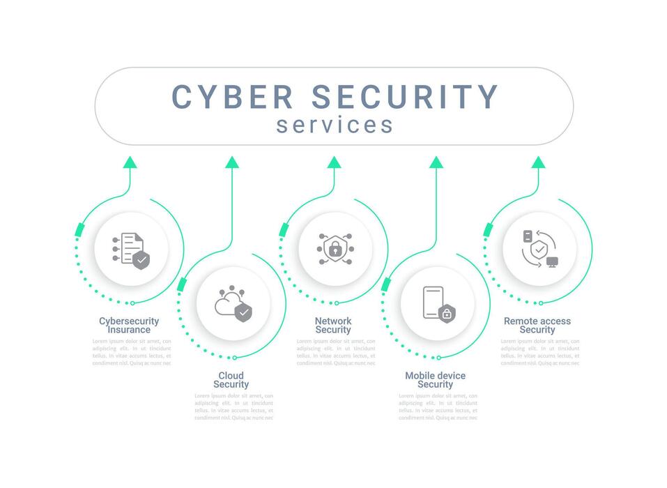 Cyber Security Infographic Vector Art, Icons, and Graphics for Free ...