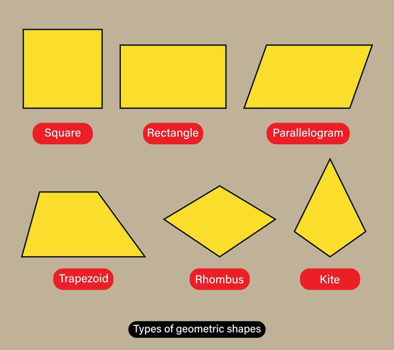 Parallelogram Shapes And Names Parallelograms Worksheets | K5 Learning